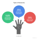 The Secret Power of Reciprocity: How It Shapes Your Relationships and ...